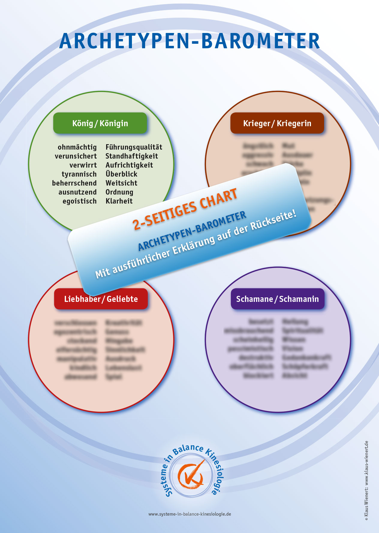 Behavioral Barometer Chart at Diane Carey blog